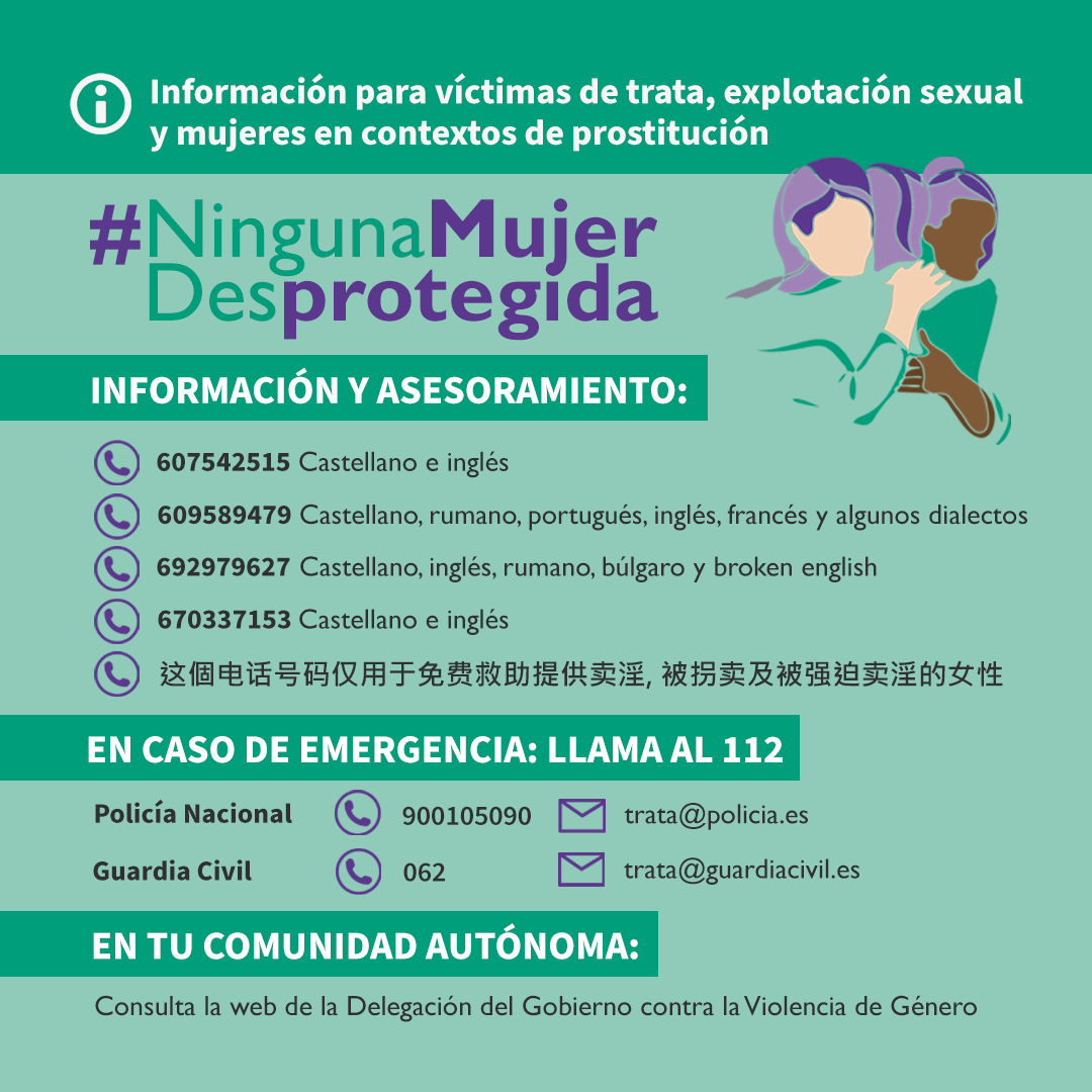 Mujeres Víctimas De Explotación Sexual Trata Y En Contextos De